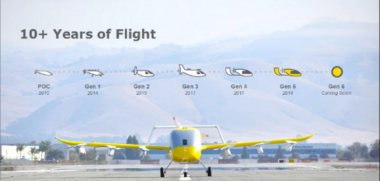 Wisk与波音发布UAM运行概念文件_飞车_航家号